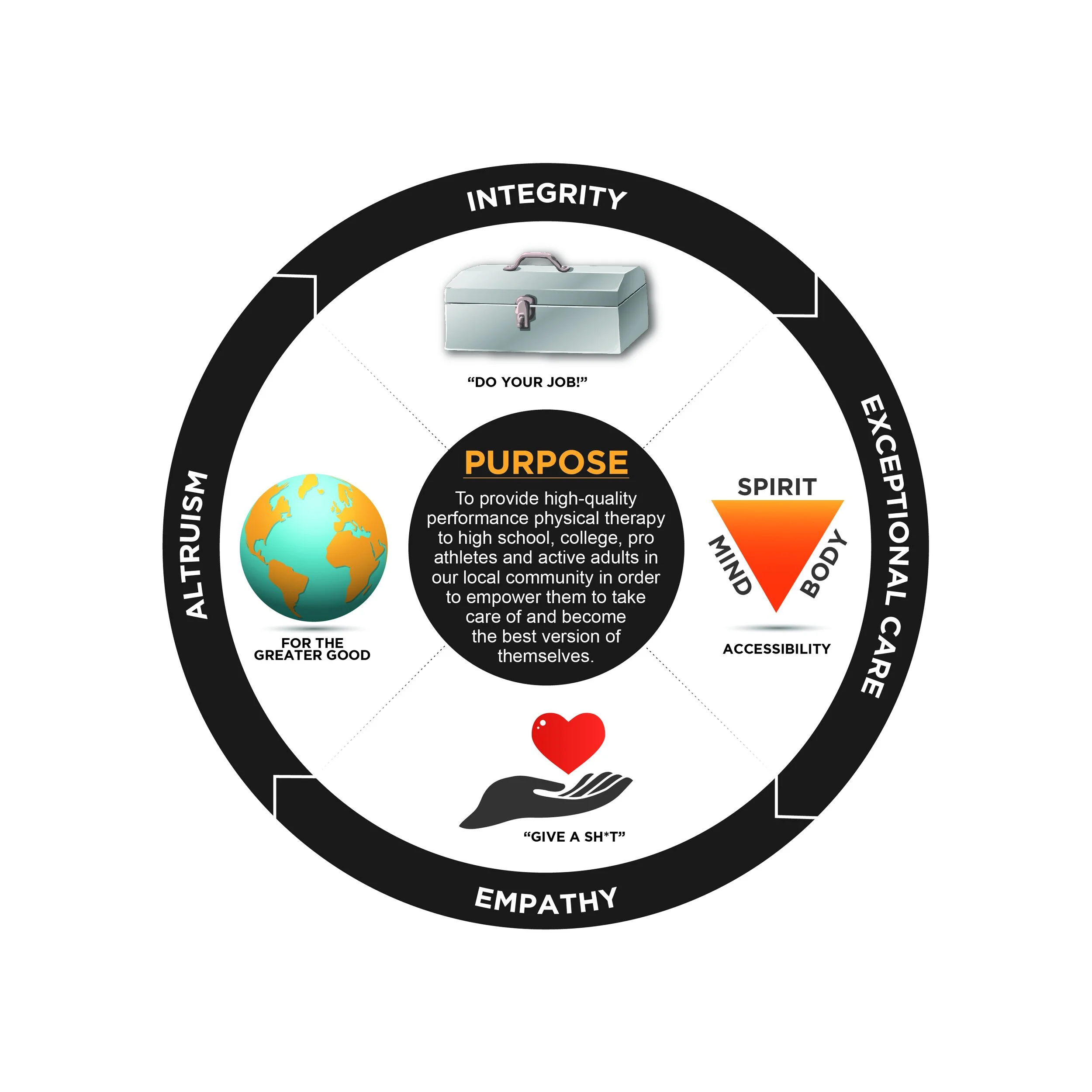 About Us — Move Strong Physical Therapy