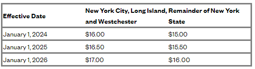 Minimum Wage in NY: A Look into the Changes Ahead — SevenStarHR
