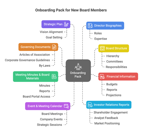 How to welcome and integrate new Board Members seamlessly — scribe