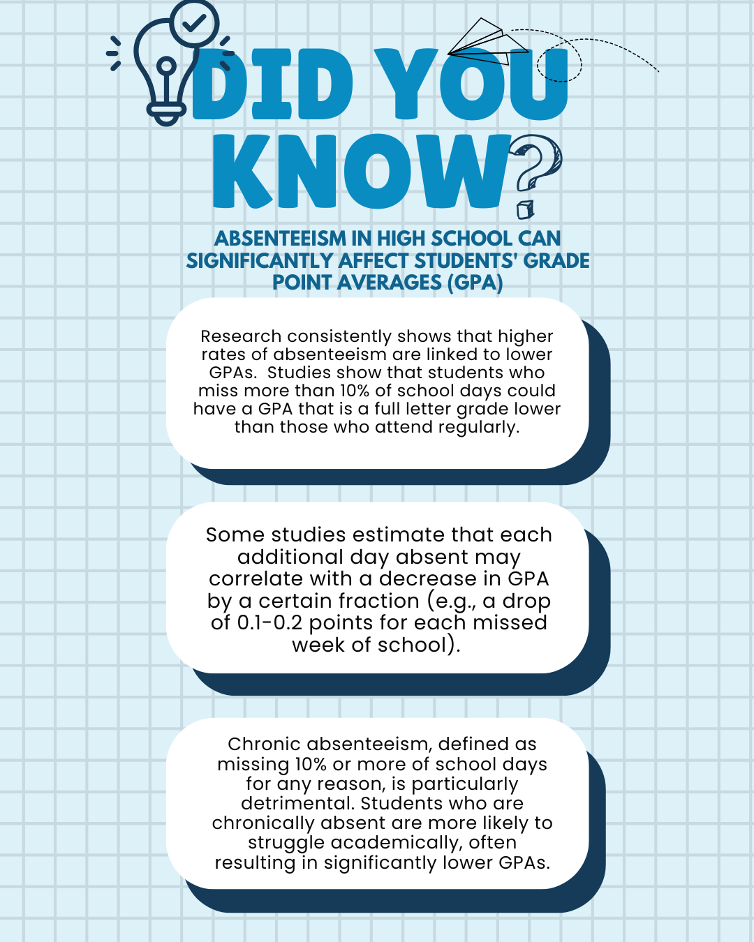 The Impact of Chronic Absenteeism and Tardiness on K-12 Students — The ...