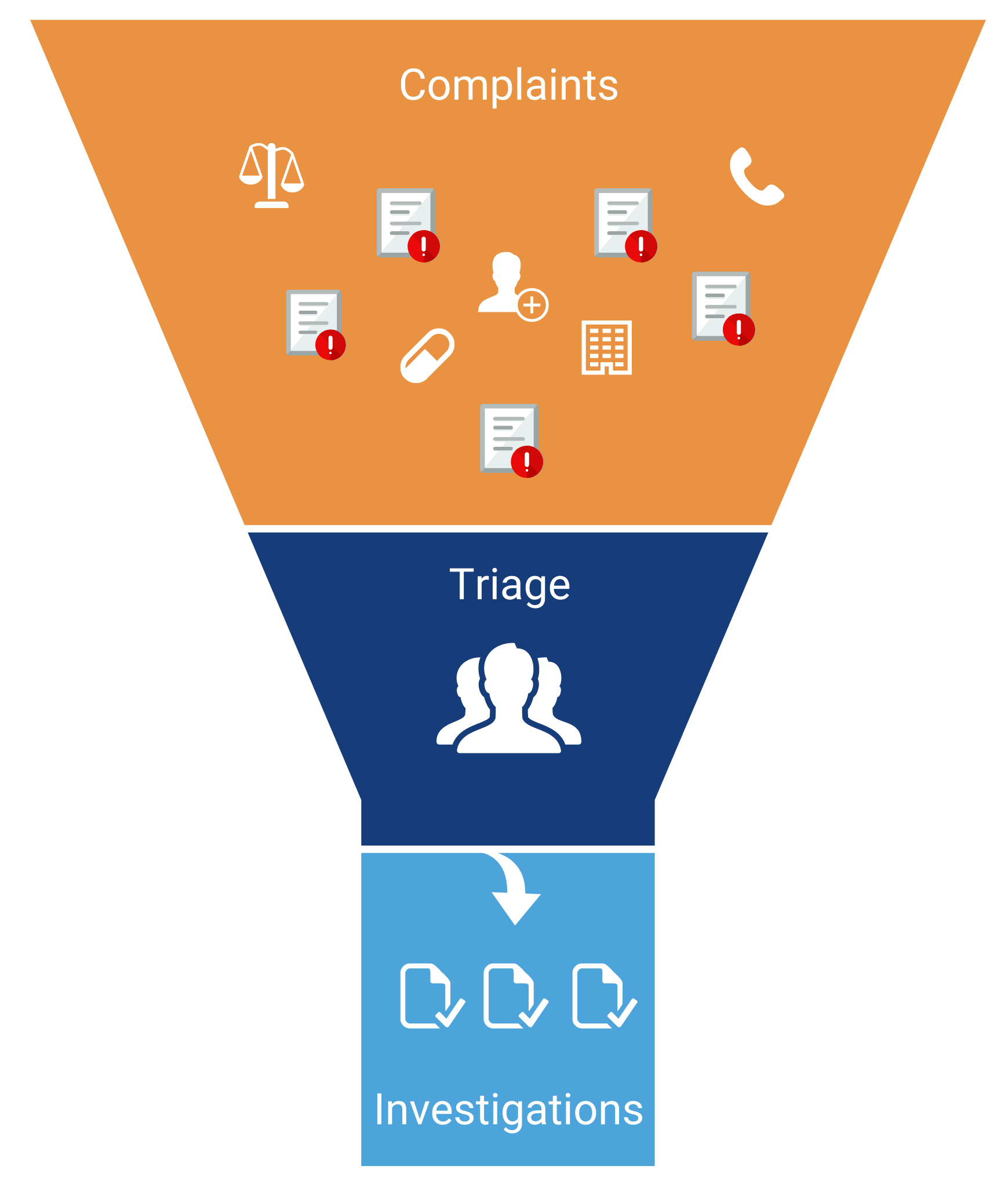 Improve SIU Effectiveness in 3 Steps: Triaging Best Practices — Integrity Advantage