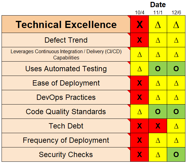 How to Facilitate Guided Self-Improvement using the Agile Kaizen ...