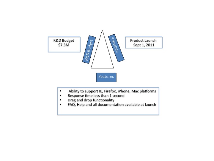 Optimizing Processes: Four Fields Mapping