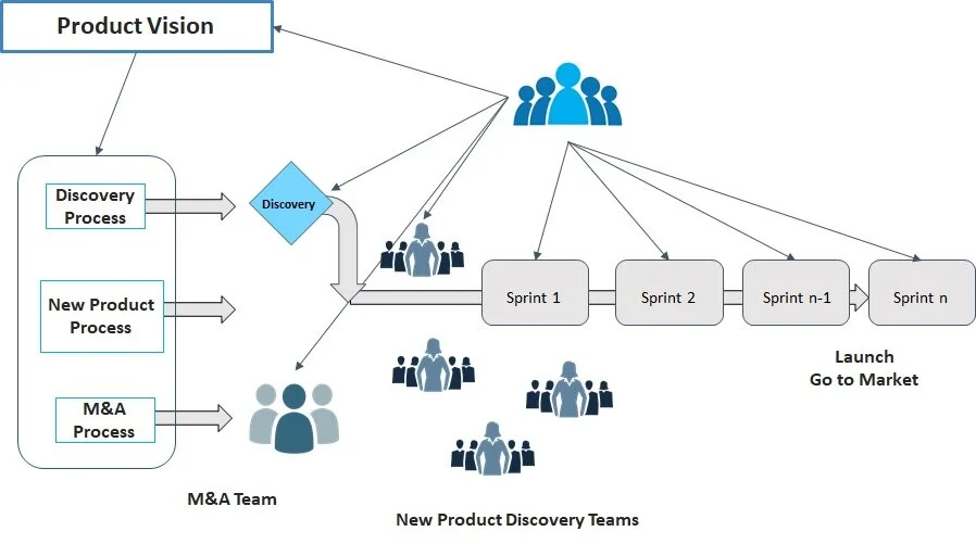 What Is Product Portfolio Management & Why Is It Important?