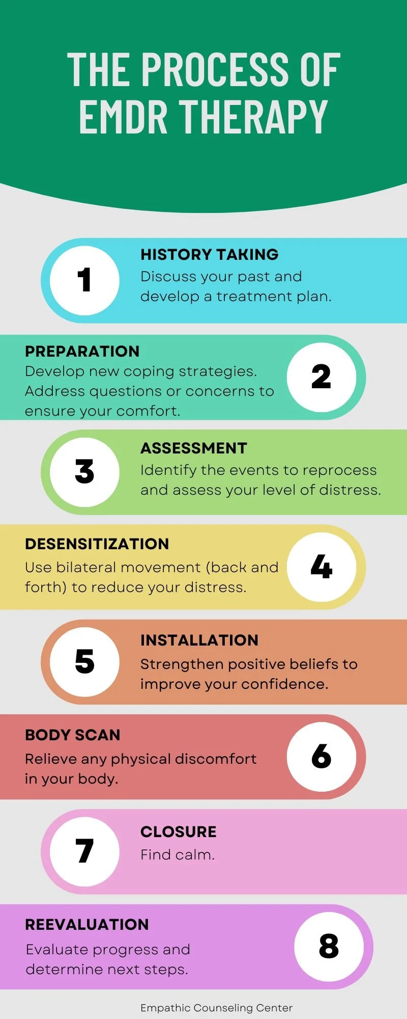 What is EMDR Therapy and How Does it Work — Empathic Counseling Center