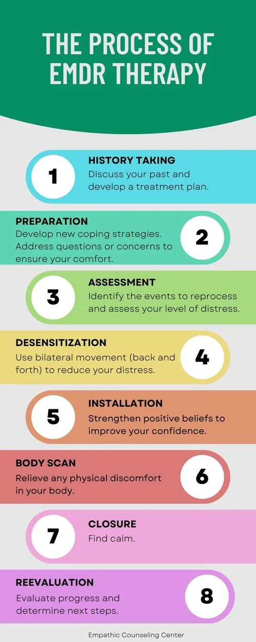 What is EMDR Therapy and How Does it Work — Empathic Counseling Center