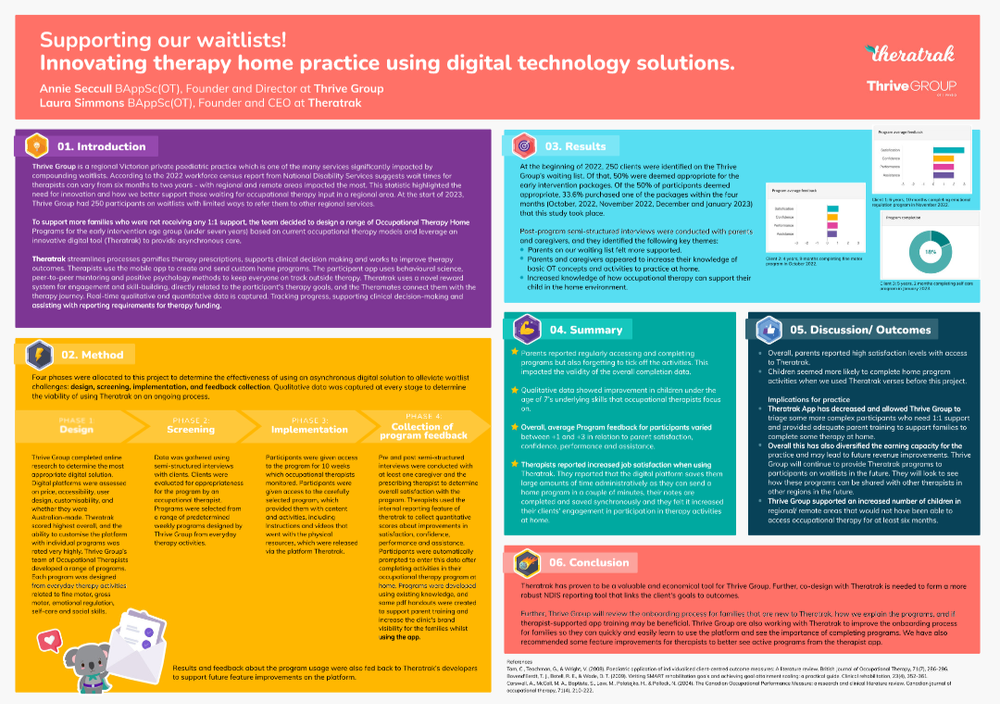 Research: Supporting our waitlists! Innovating therapy home practice ...