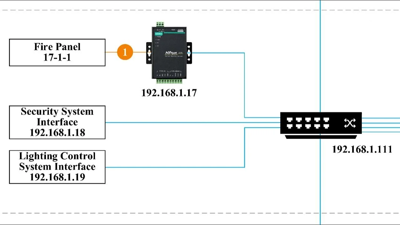 Independent Building Automation Consultant - Lifecycle Controls