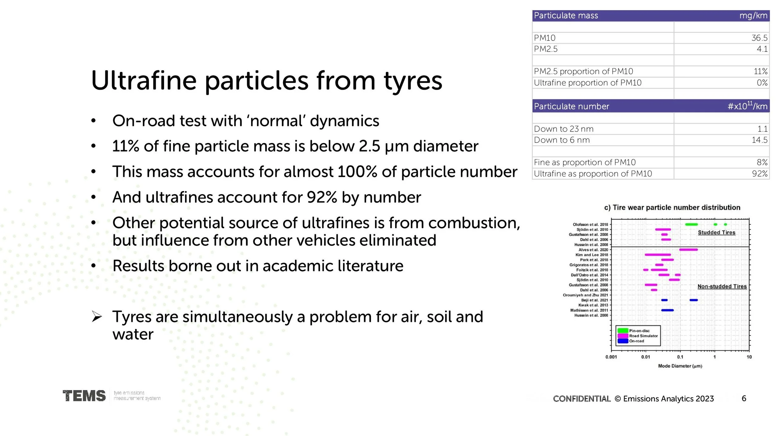 Presentation: How to reduce emissions of micro particles from tyres to ...