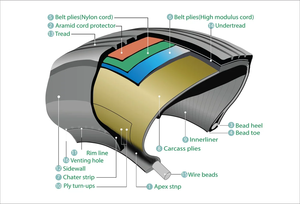 How tyre emissions hide in plain sight — Emissions Analytics