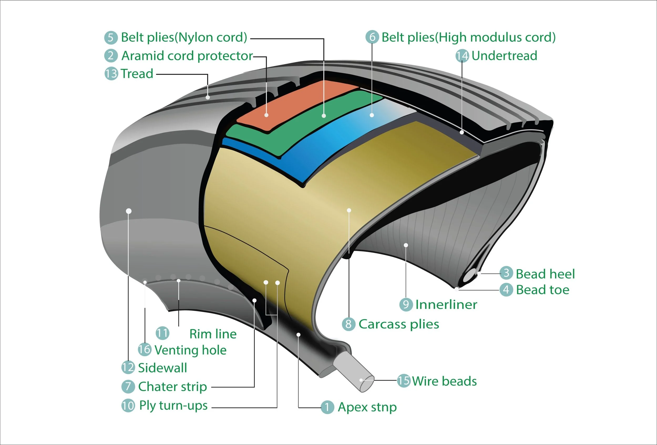 How tyre emissions hide in plain sight — Emissions Analytics