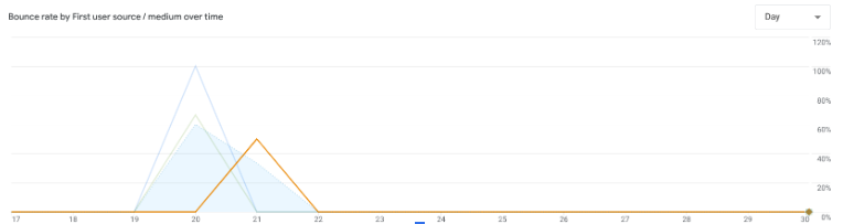 Alex Jackovich- Tracking Analytics — Pursue Persuade