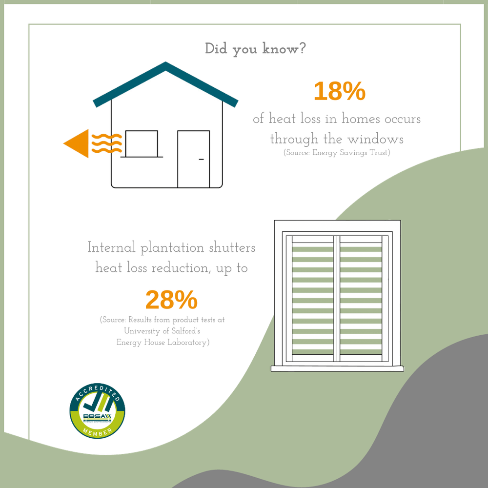 The Home Shutter Company - Wooden Window Shutters in Watford, London ...