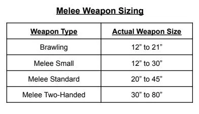 Weapon Sizes Pathfinder