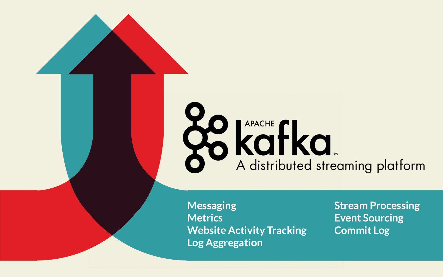 Understanding Apache Kafka And How It Can Make Your Business More Efficient Part 2