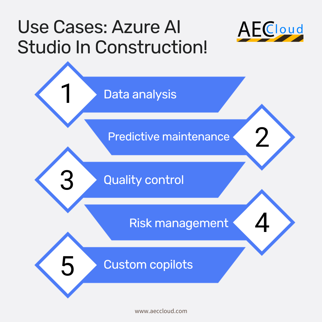 Azure AI Studio: How Can It Help Your Construction Business?