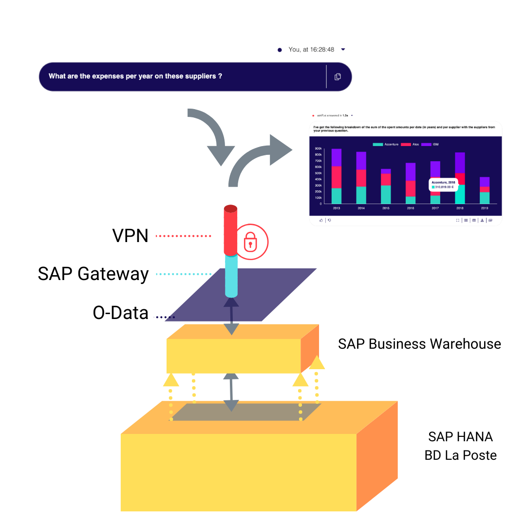 Chat with your SAP database ! Construire un data-assistant dans un ...