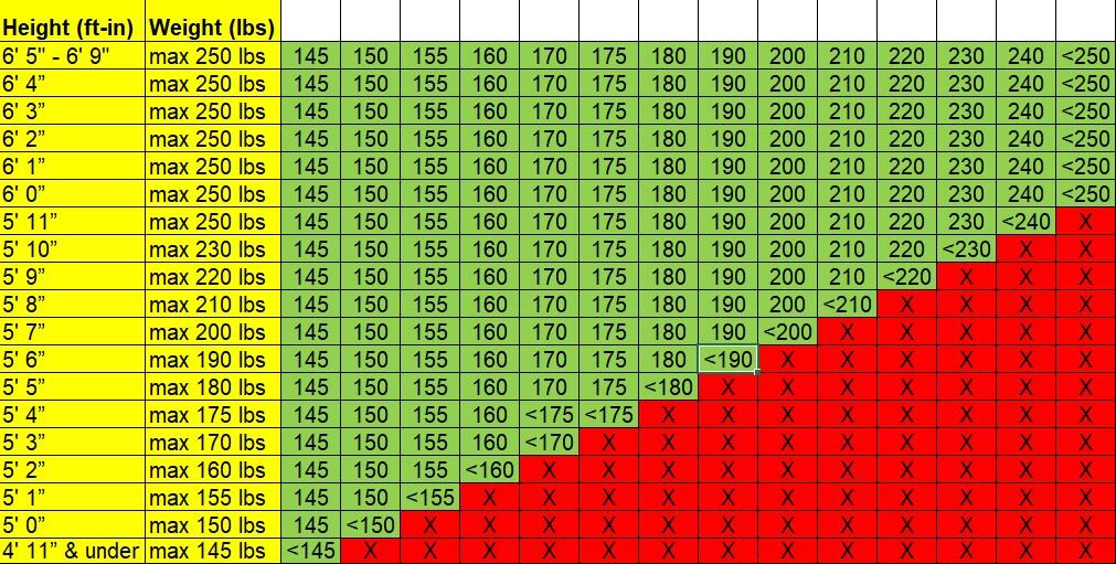 FAQS — Wild at Heart Horse Rides