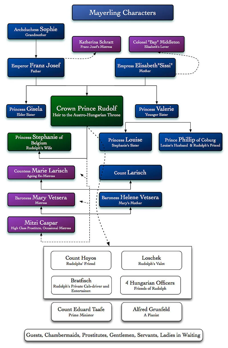 Mayerling — HDVDARTS
