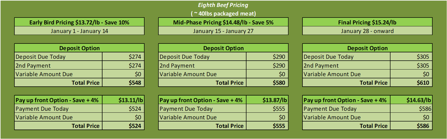 Beef — Heritage Belle Farms