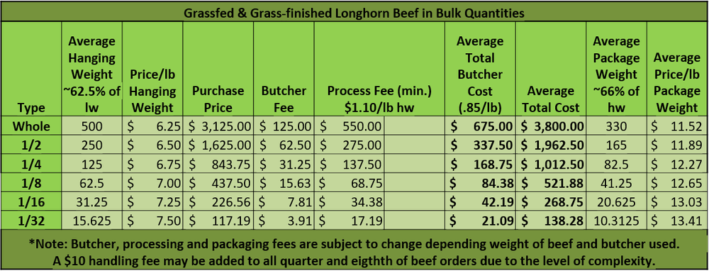 Beef — Heritage Belle Farms
