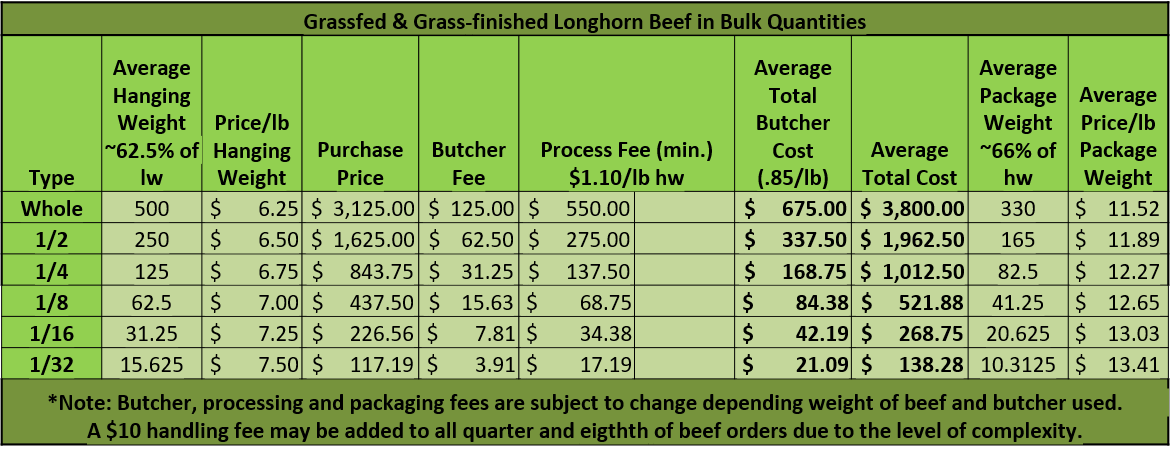 Beef — Heritage Belle Farms