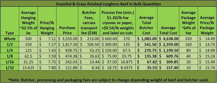 Beef — Heritage Belle Farms