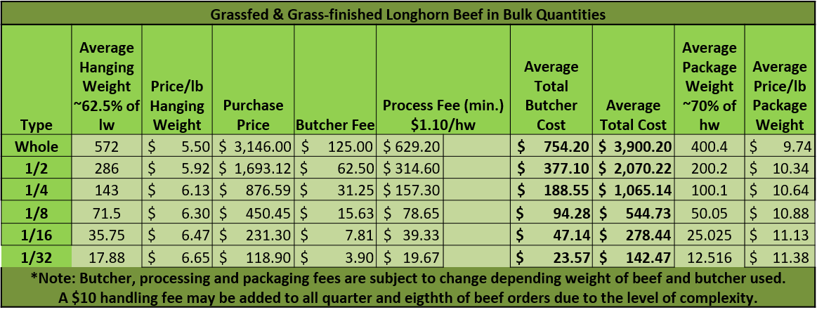 Beef — Heritage Belle Farms
