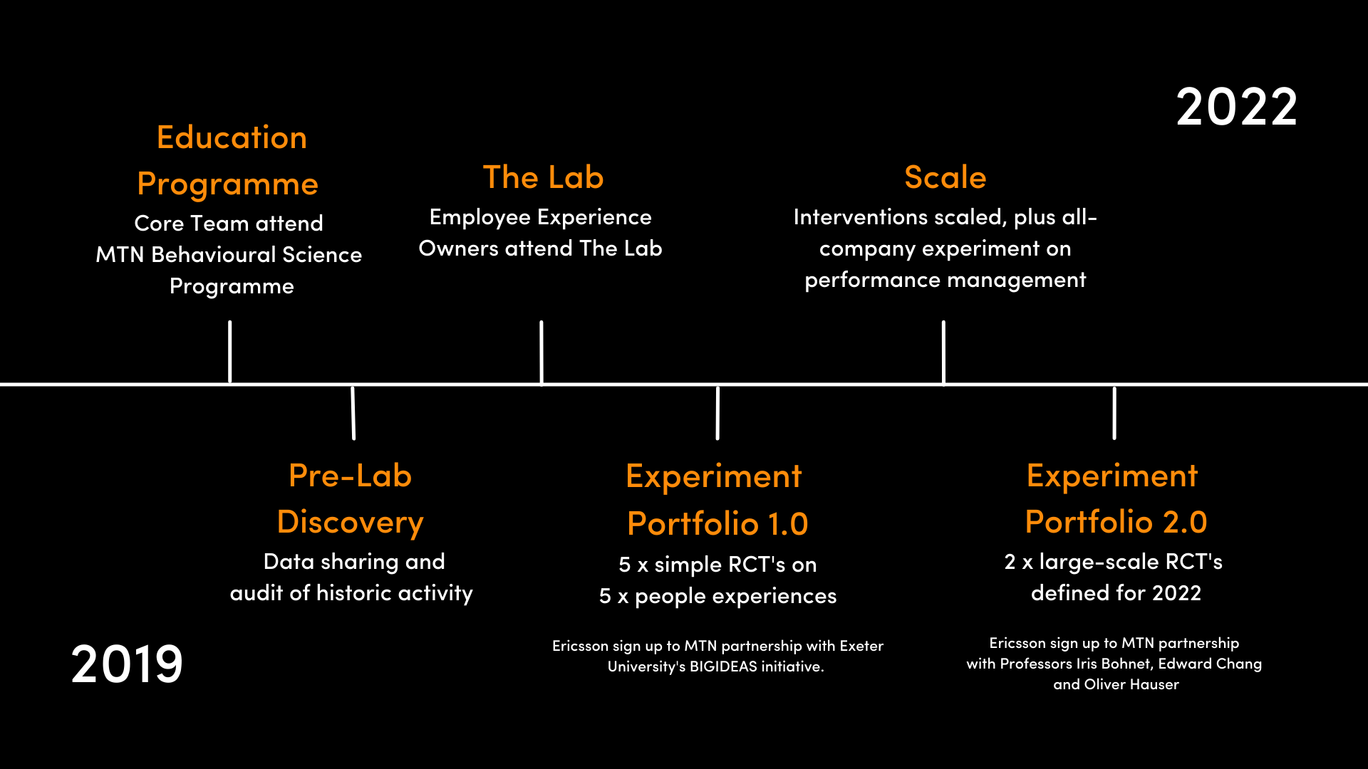 Diversity and Inclusion at Ericsson: a Behavioural Science Story ...