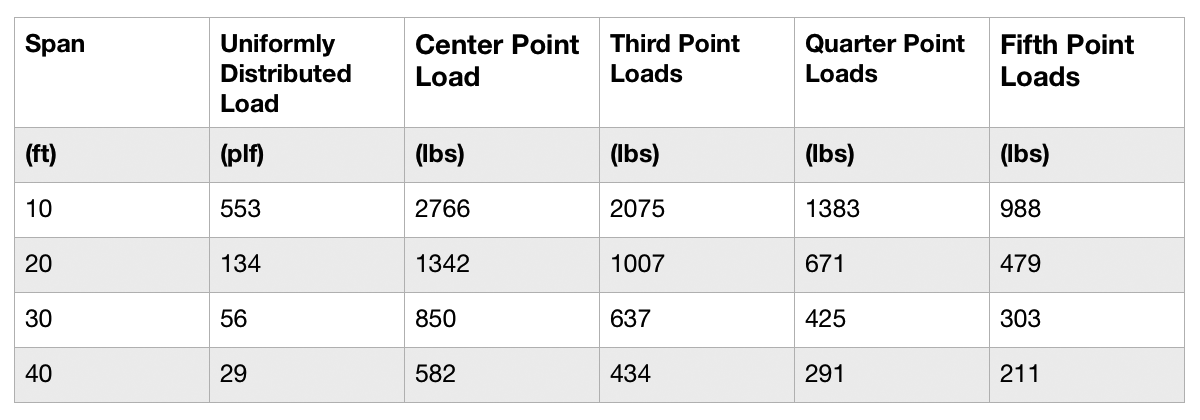 Products — C & C Studio Services