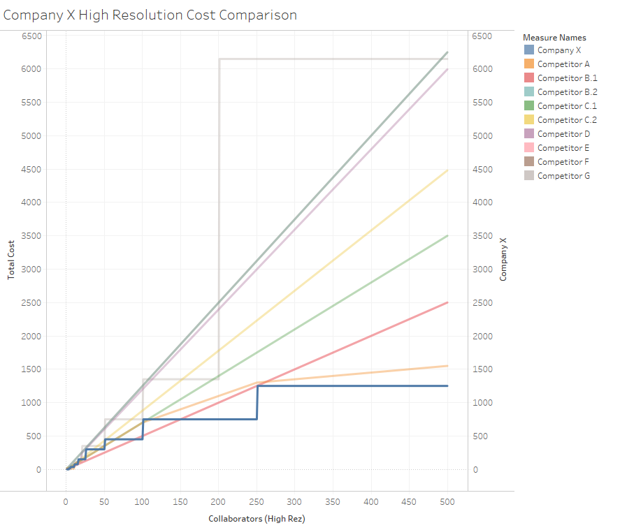 Case Study: Software Competitor Analysis — Miller