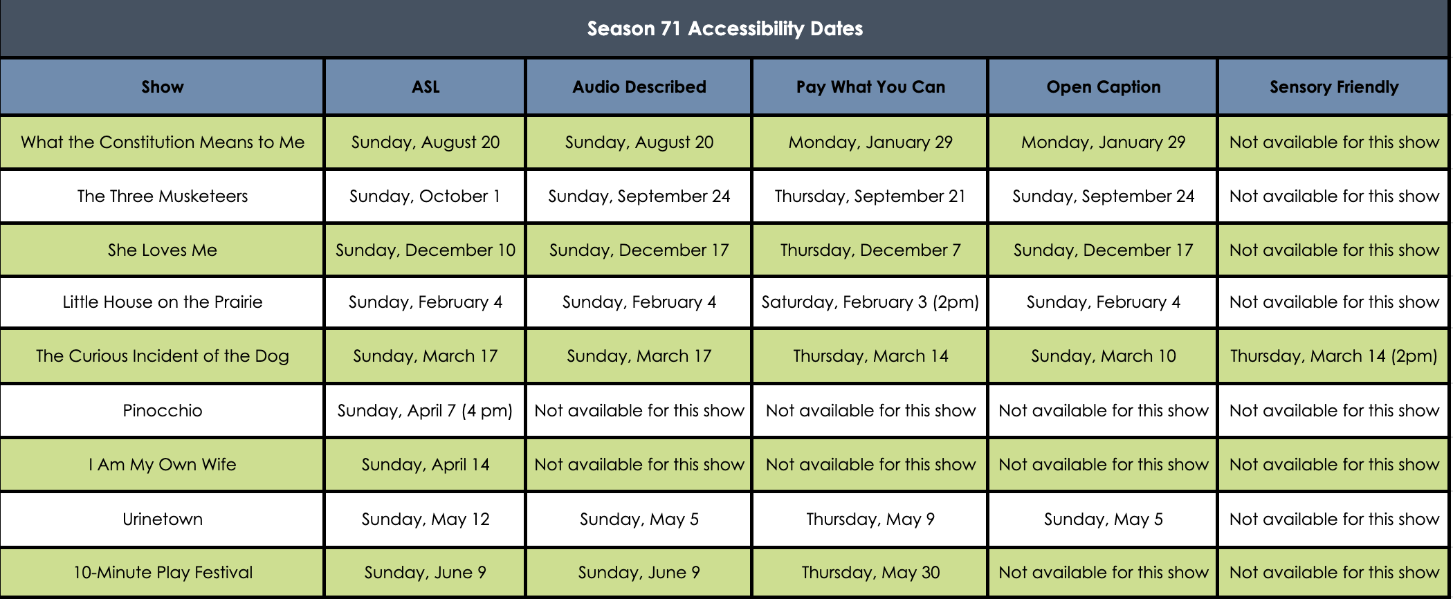 The 20th Annual 10-Minute Play Festival — Lakeshore Players Theatre
