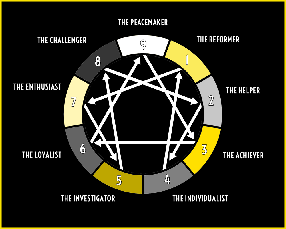 Enneagram & Character Motivations Masterclass — FFS Media