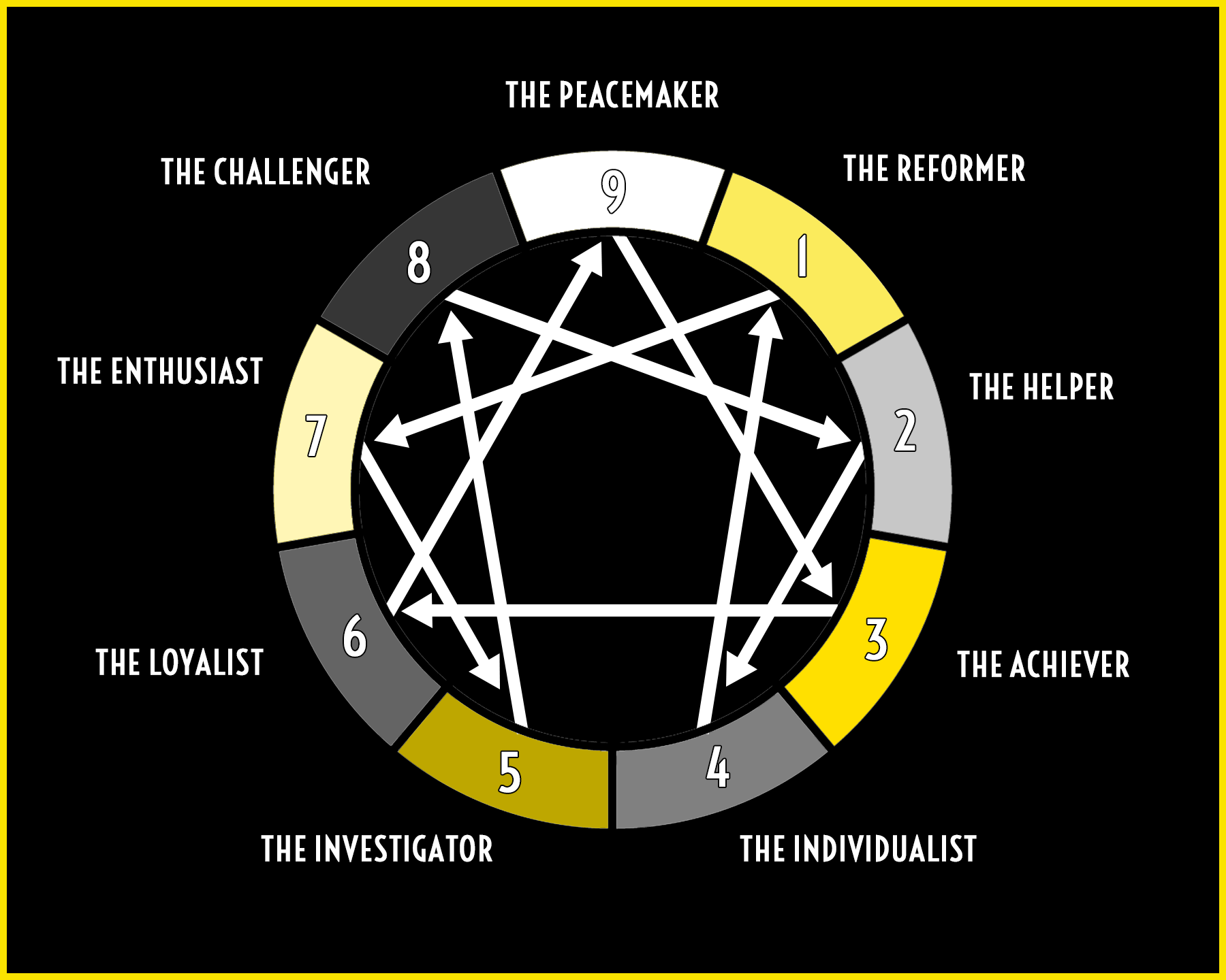 Enneagram & Character Motivations Masterclass — FFS Media