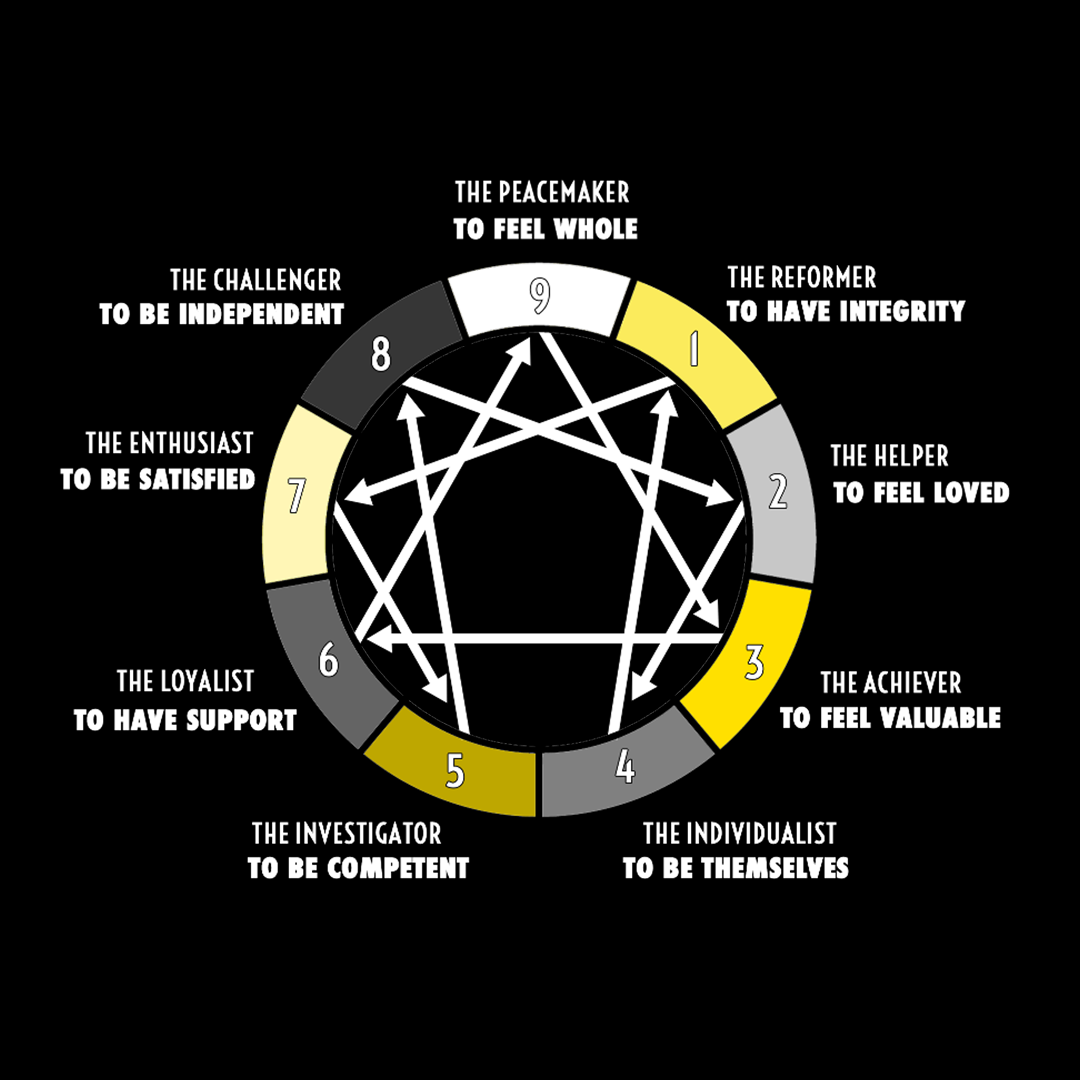 Enneagram Resources — FFS Media
