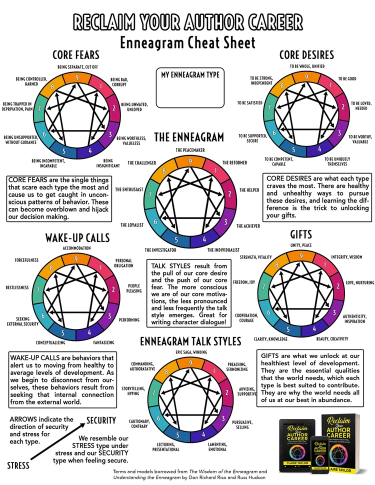 Enneagram Cheat Sheet — FFS Media