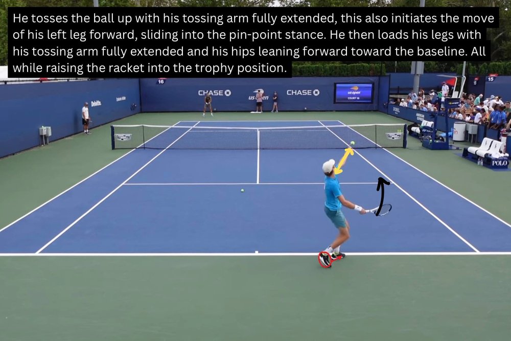 A Detailed Look At Jannik Sinner's Tennis Game And Why He Might Be ...