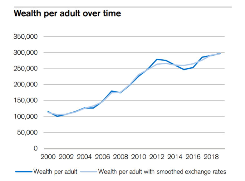 Switzerland: The wealthiest country in the world! — F TRUST