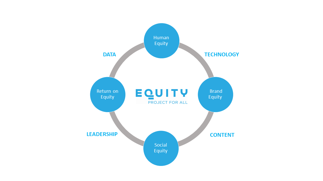 Equity Project For All