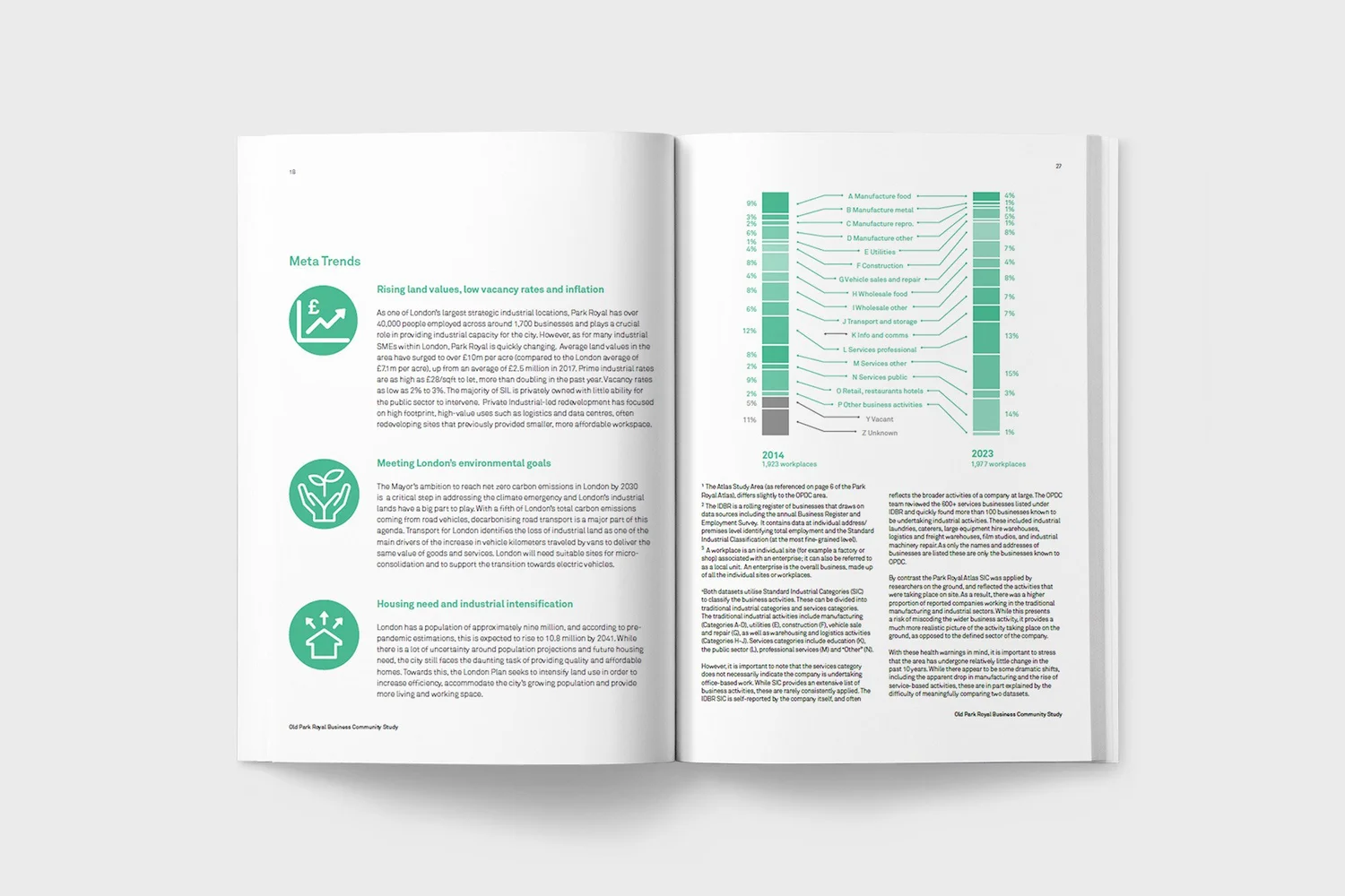 OPDC Business Ecosystem — Architecture 00