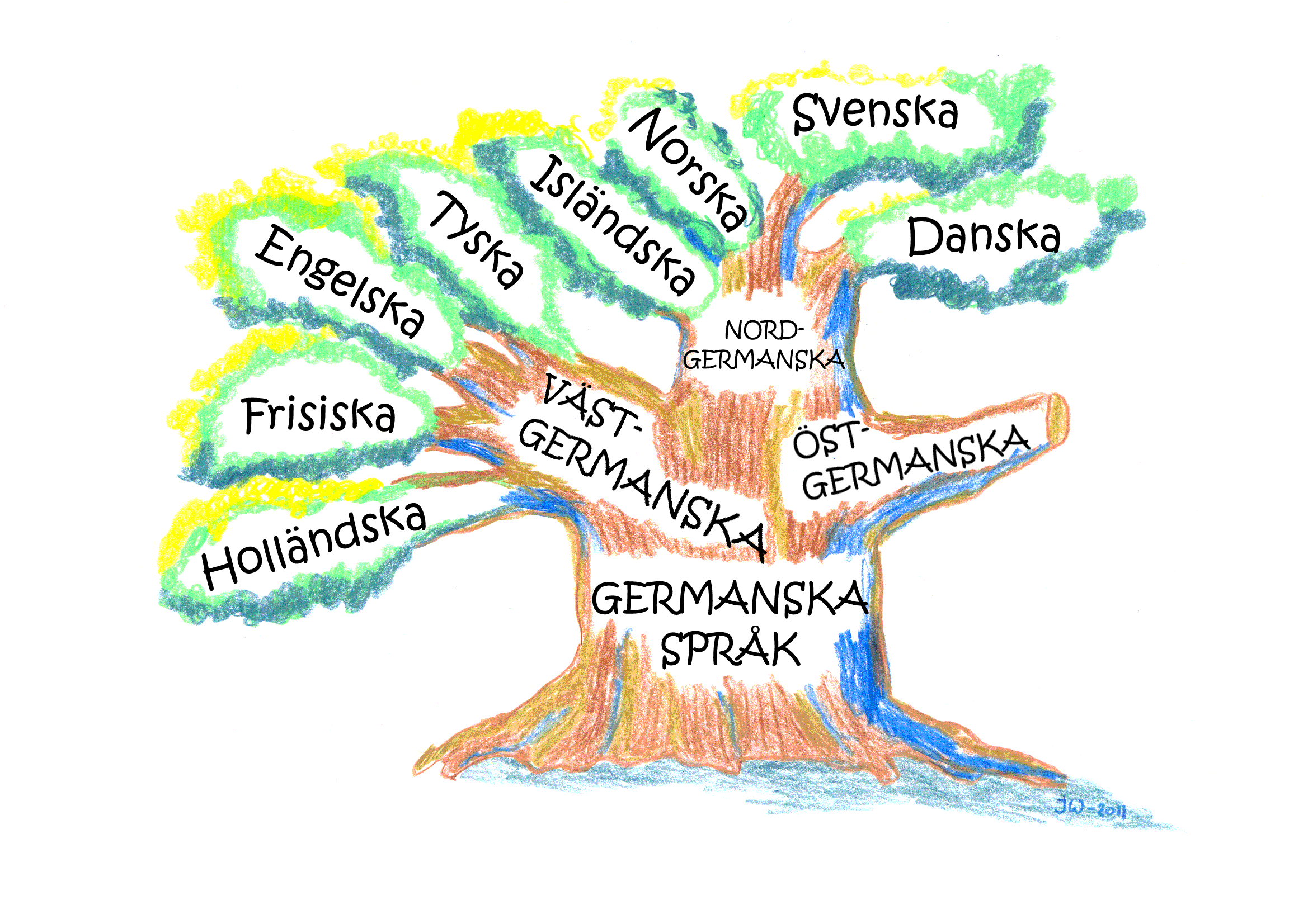 Swedish Language Course in Dhaka (In 3 months) | SHIELD LANGUAGE ...