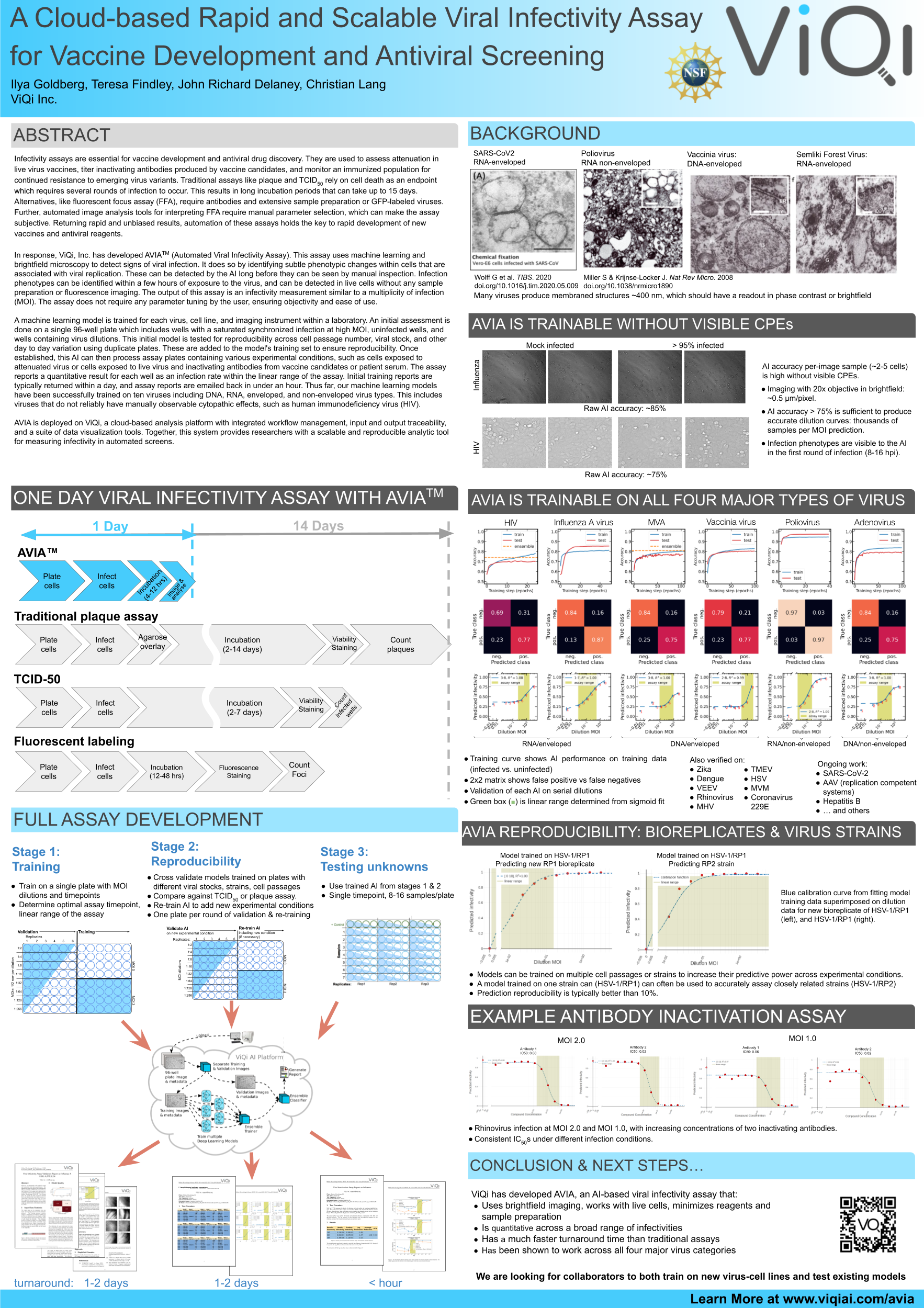 AVIA AI-based Infectivity Assay using Brightfield Microscopy — ViQi, Inc.