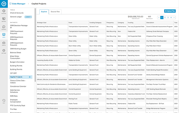 OpenGov — Redman Solutions