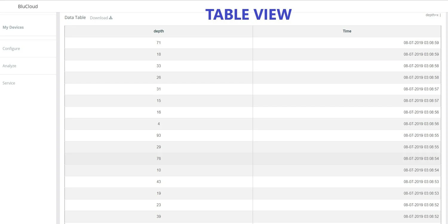 AWM INSTRUMENTS - Signal-Fire LTE-1 Ranger Node Wireless Telemetry ...