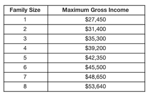 Low Income Transit Fare Program (LITFP) — Kōkua Kalihi Valley