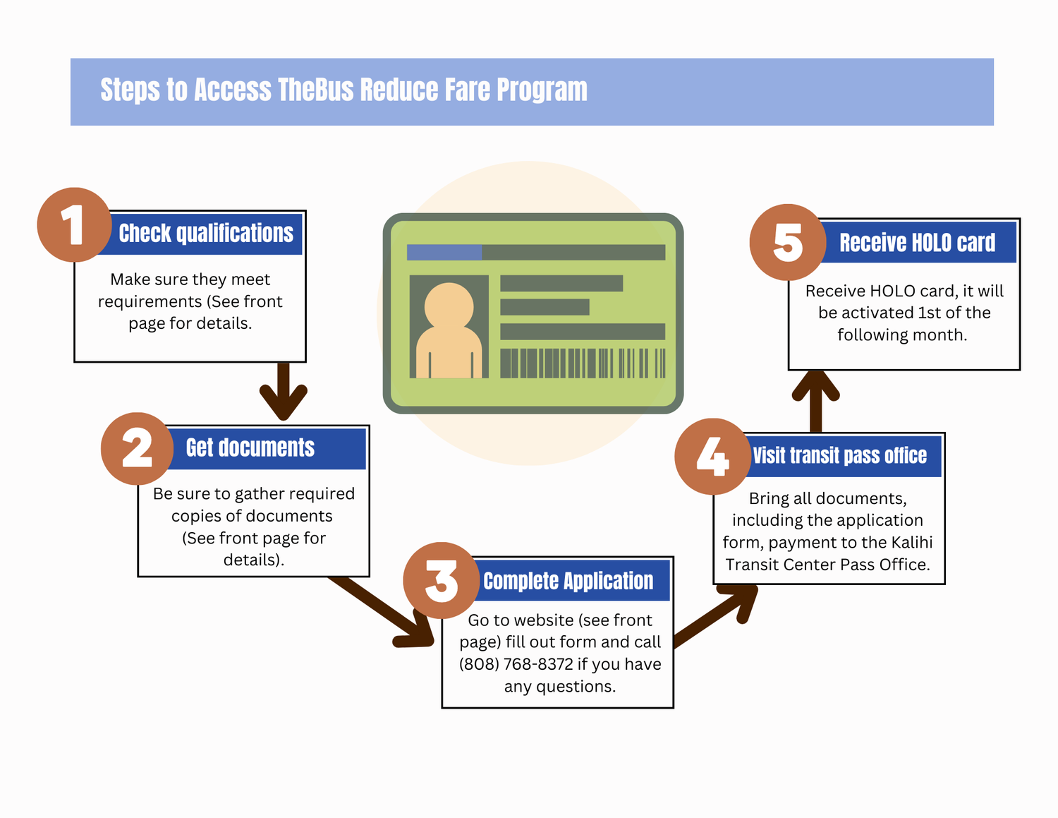 TheBus Reduced Fare — Kōkua Kalihi Valley