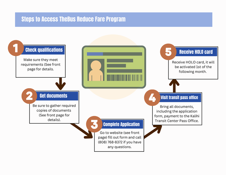 TheBus Reduced Fare — Kōkua Kalihi Valley