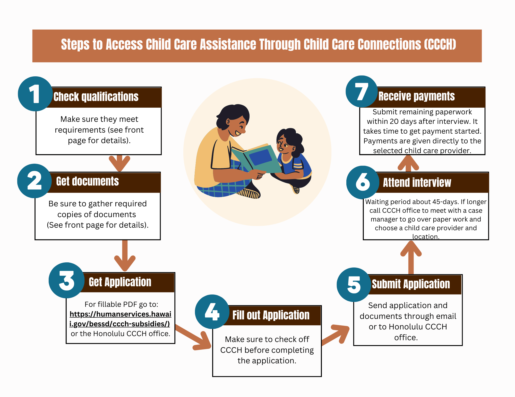 Child Care Connection Hawaii — Kōkua Kalihi Valley
