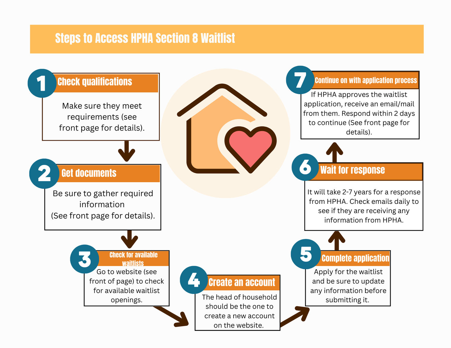 Section 8 Housing Information — Kōkua Kalihi Valley