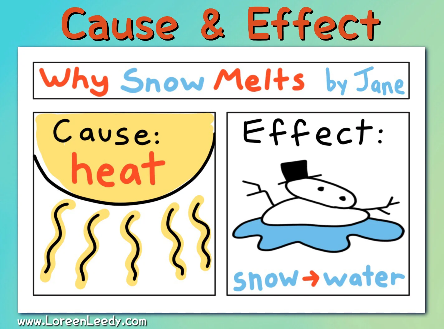 50+ ways to use comic templates in the classroom — Loreen Leedy Artist ...